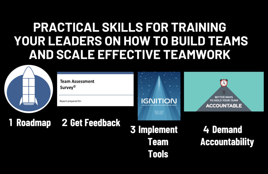 Rocket Model™ Teams Certification: Learn the Practical Skills Needed to ...